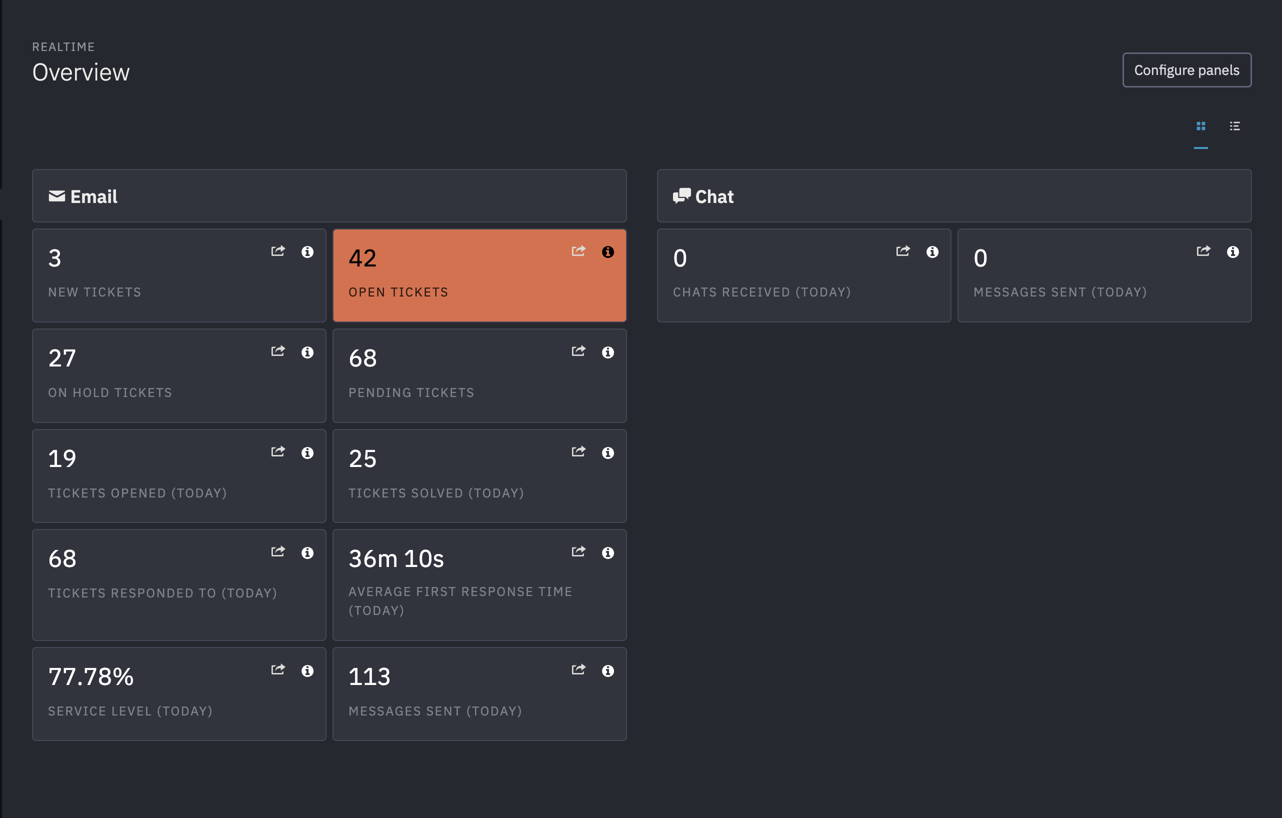 Understanding Realtime overview – Assembled