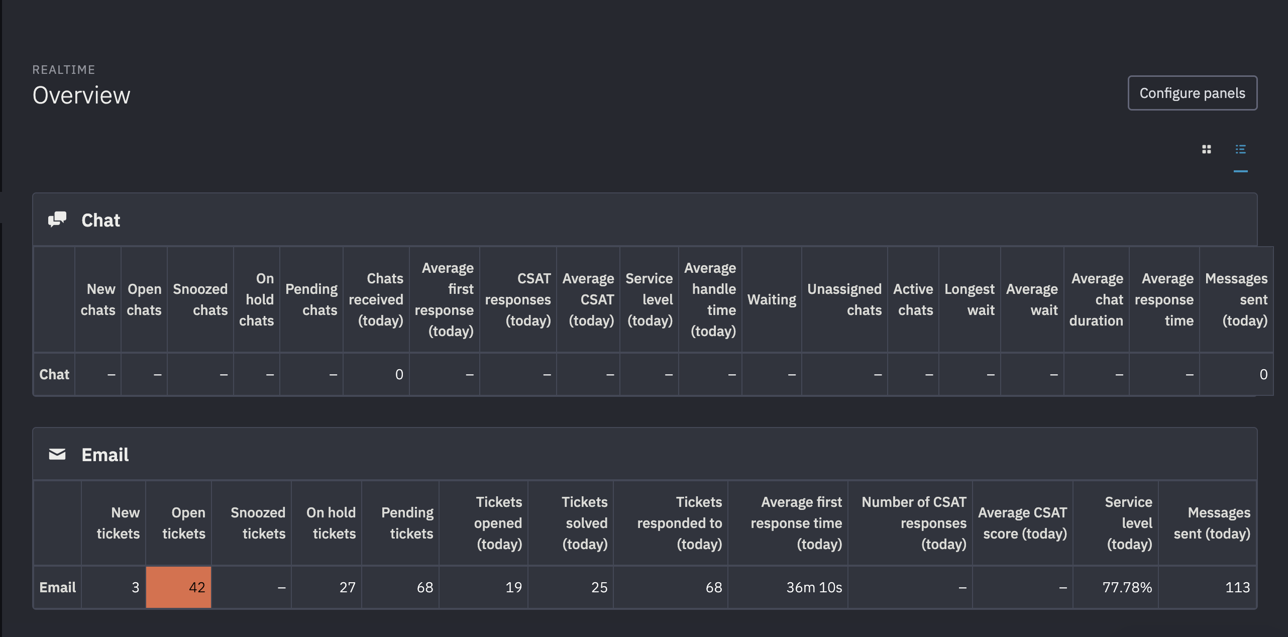 Understanding Realtime overview – Assembled