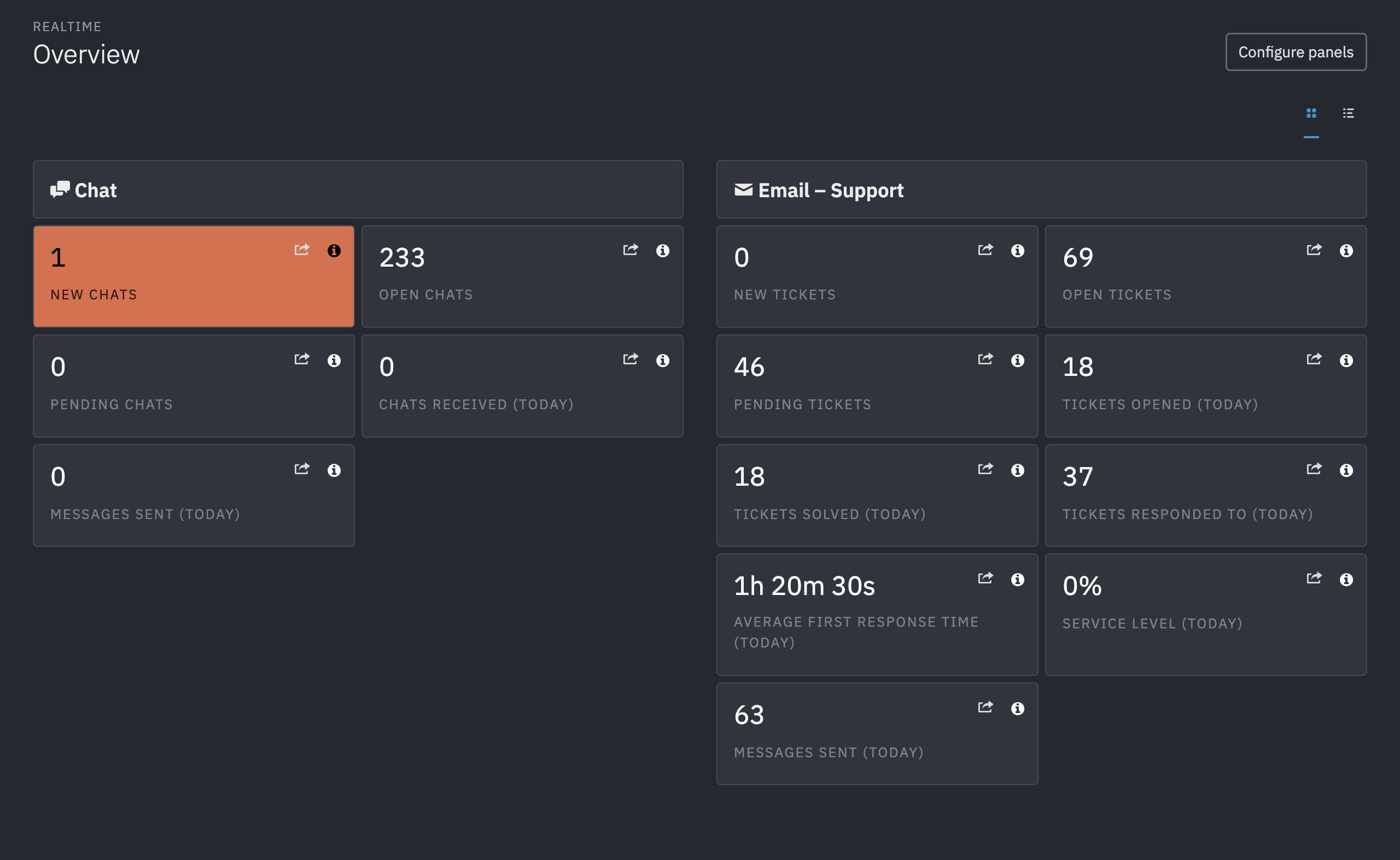Understanding Realtime overview – Assembled Understanding Realtime overview – Assembled