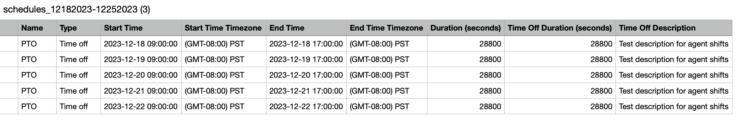 Agent shift patterns – Assembled