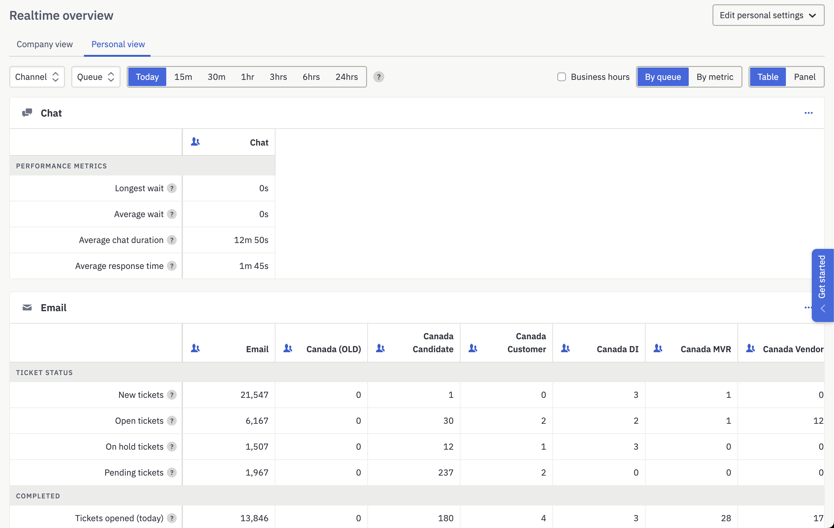 Understanding Realtime overview – Assembled