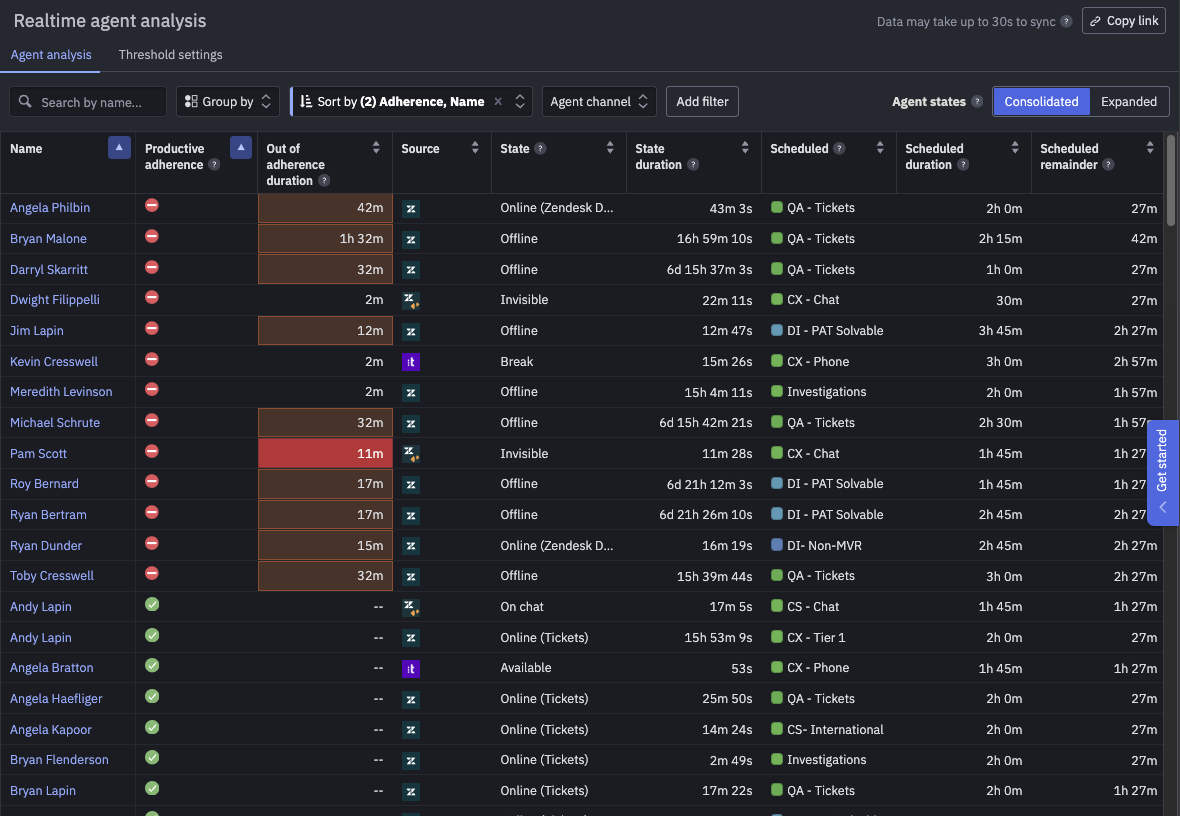 Understanding Realtime analysis – Assembled