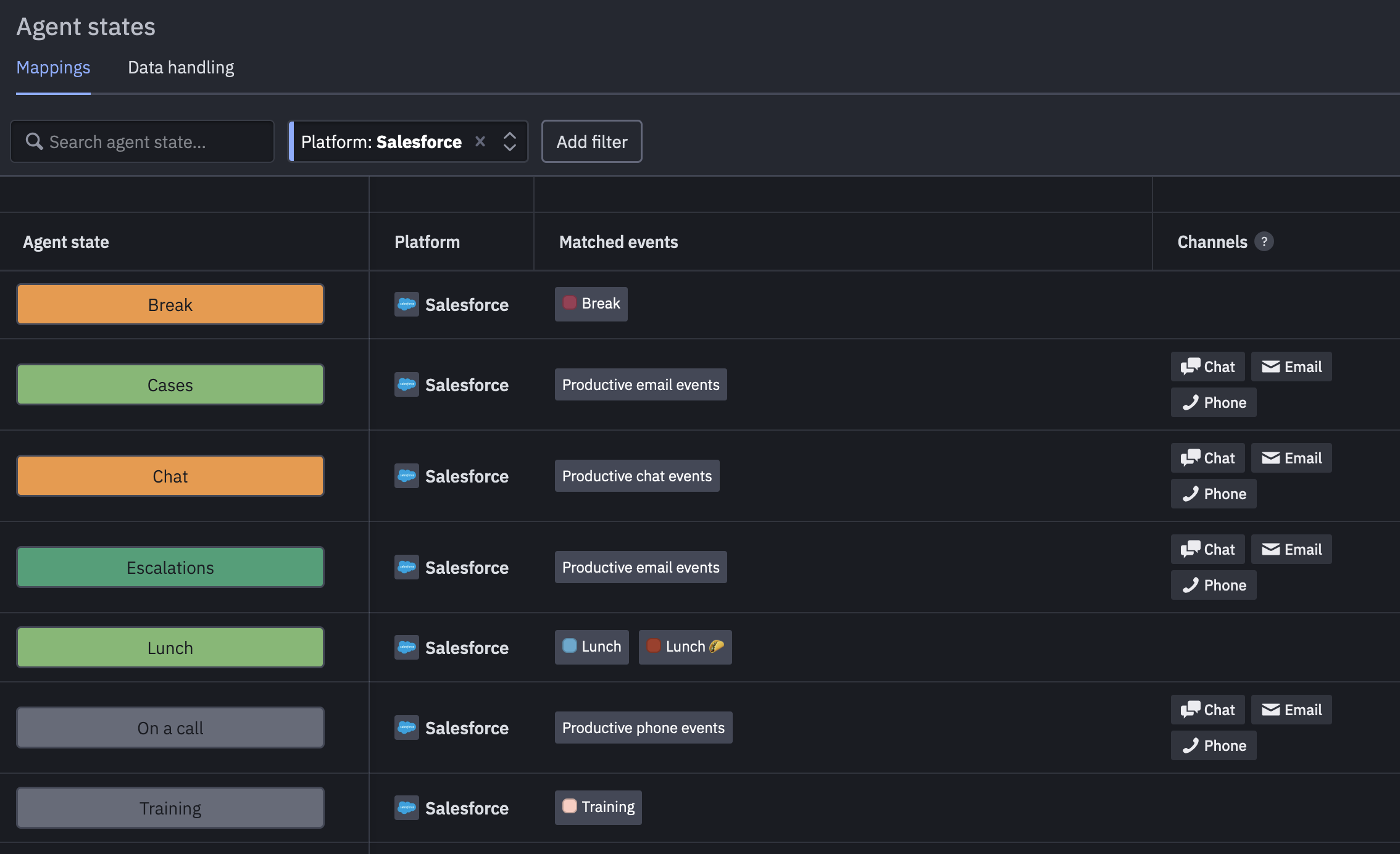 How to connect Salesforce Service Cloud – Assembled