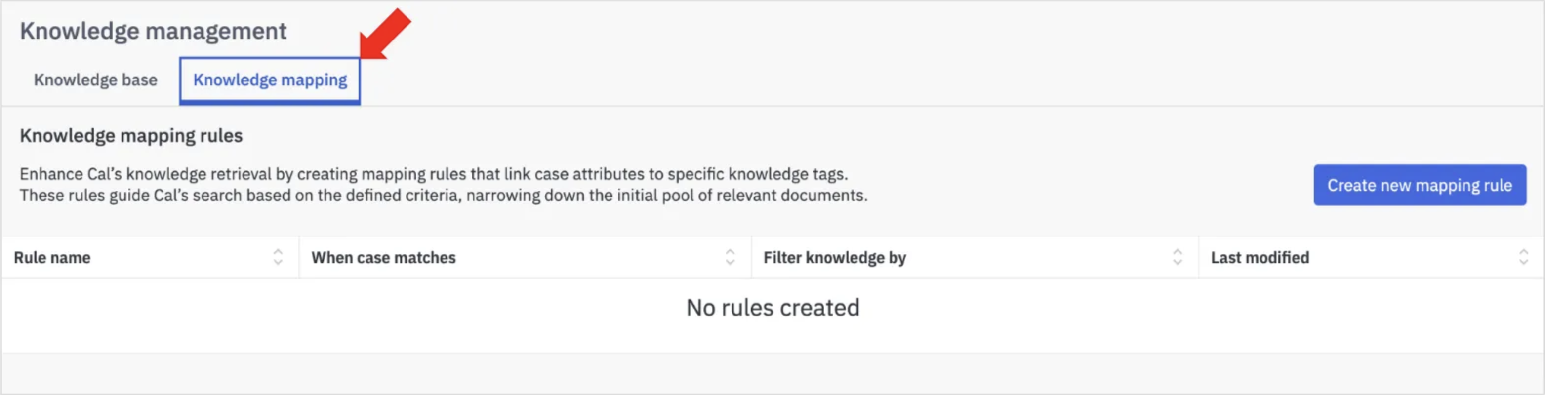 Knowledge Mapping – Assembled