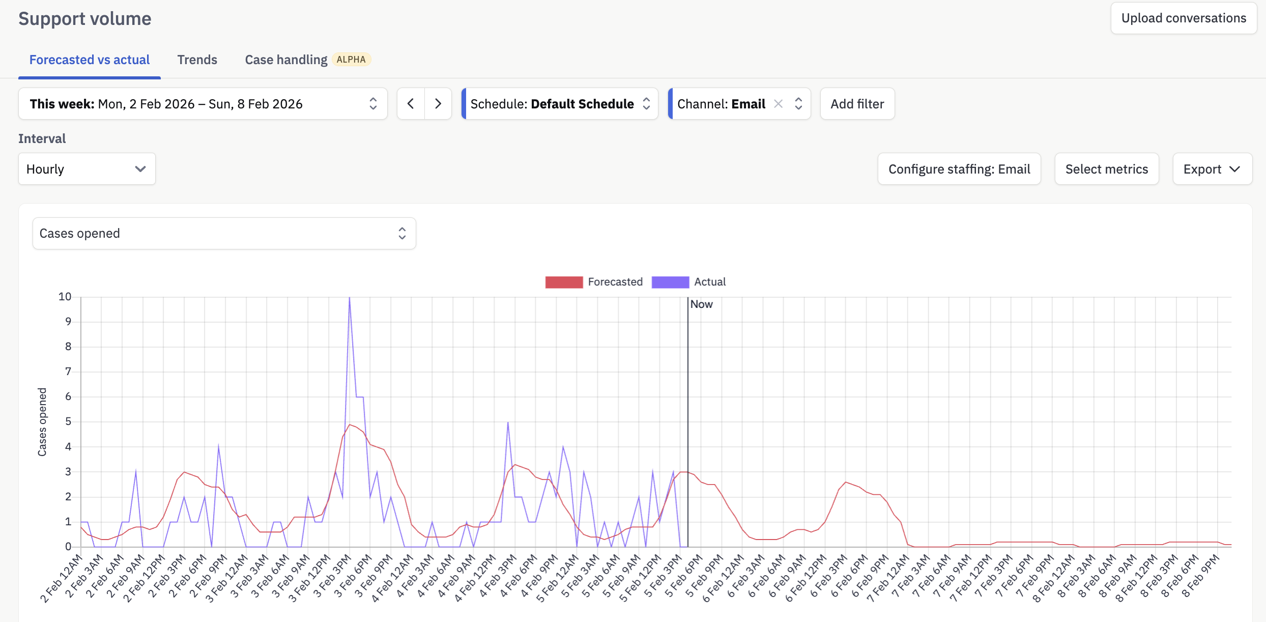 Setting up the inContact Integration – Assembled